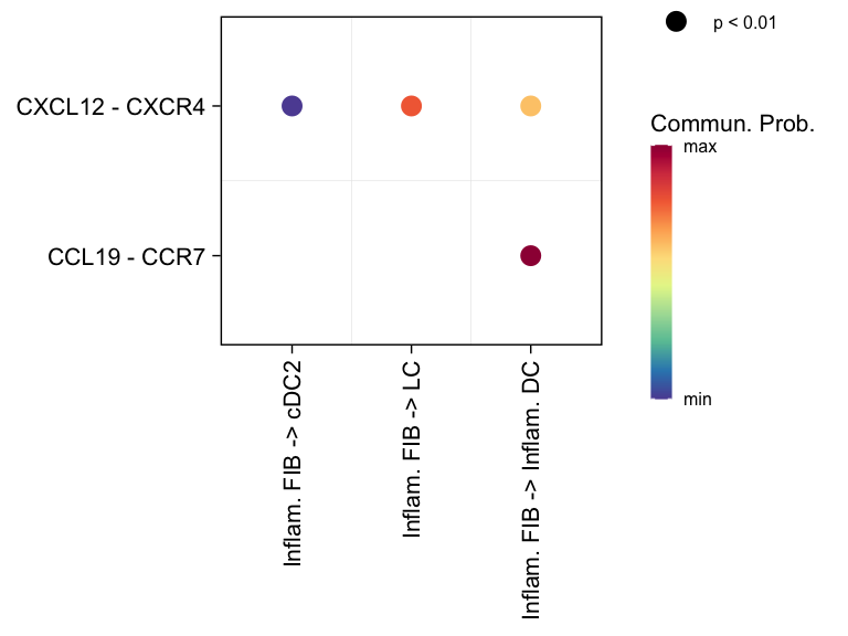 CellChat v2 教程 1：使用 CellChat 推理和分析细胞间通信-CSDN博客