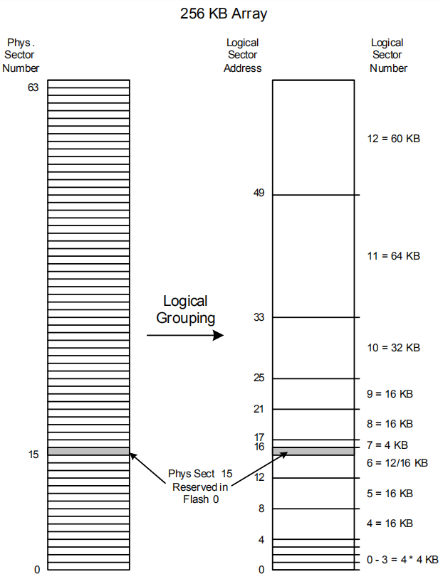 HSM Detailed Explanation of Infineon AURIX Series MCU (1) - What is HSM ...