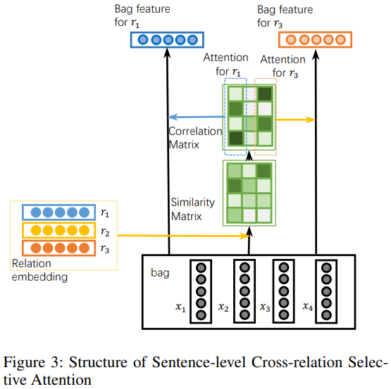 [论文阅读笔记53]2021深度神经方法的关系三元组抽取综述_a deep neural network model for joint entity and r-CSDN博客