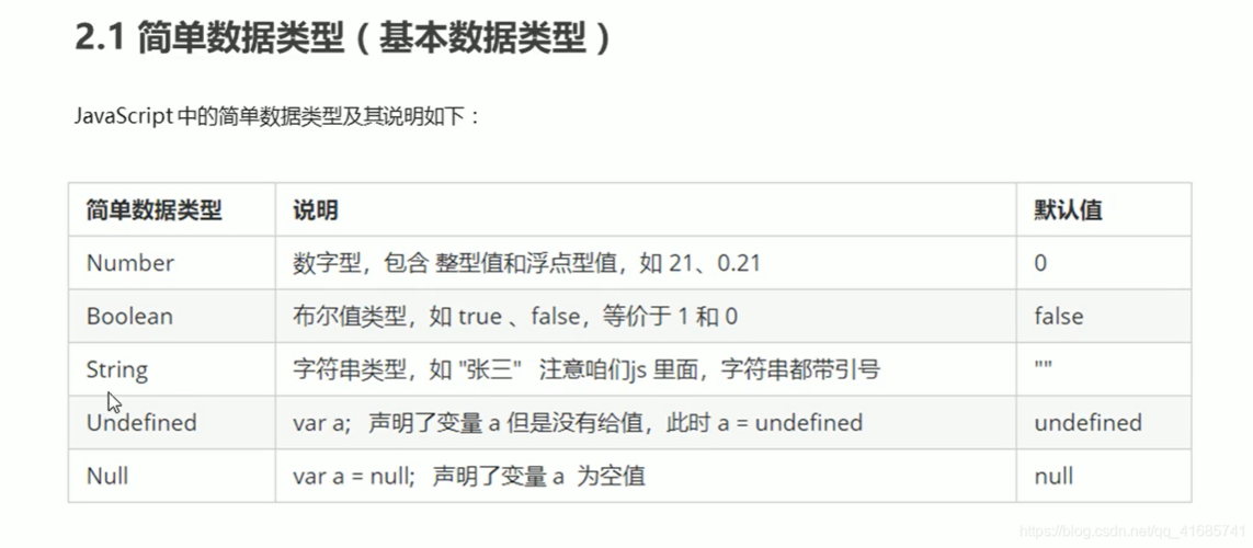 js数据格式有哪些,javascript 数值计算-CSDN博客