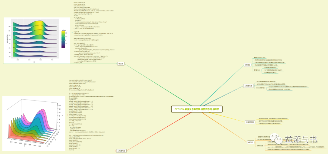 Python两组变量的相关关系散点图python数据关系型图表散点图系列瀑布图 Csdn博客 6304