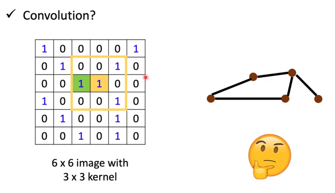 图神经网络（CNN）四_cnn与dcnn-CSDN博客
