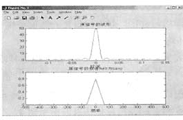 matlab pcm仿真,基于MATLAB的PCM调制系统的仿真与分析-CSDN博客