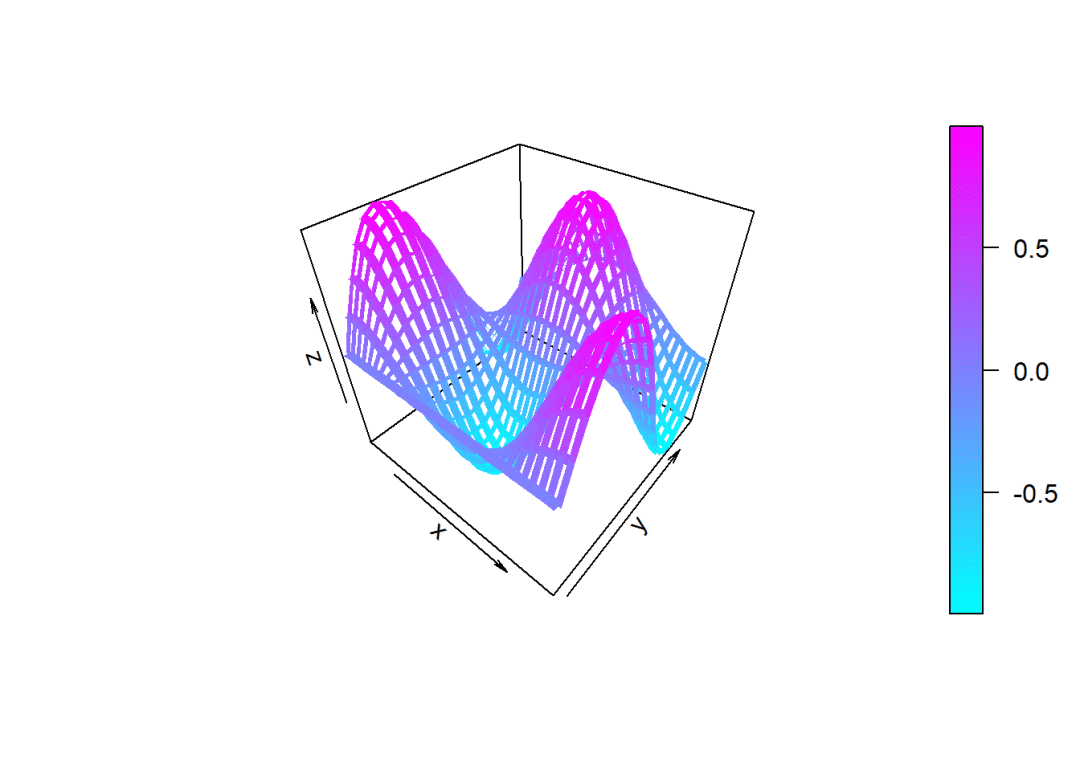 R_3D图(三)-CSDN博客