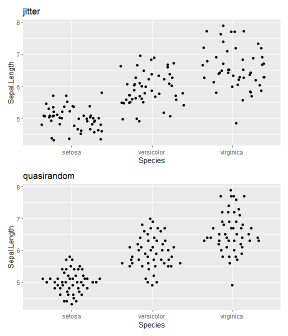 ggbeeswarm 包画蜂群图：一种更优雅的画散点图的方法-CSDN博客