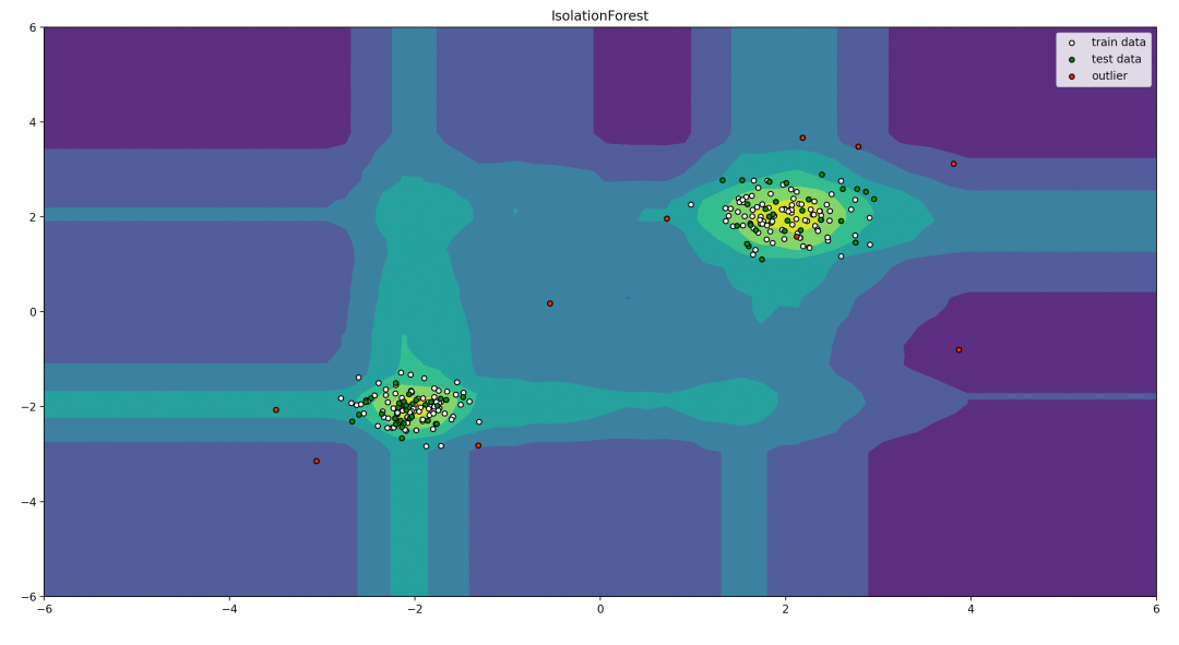 【异常检测】孤立森林（isolation Forest）iForest算法理论讲解及python实战-CSDN博客