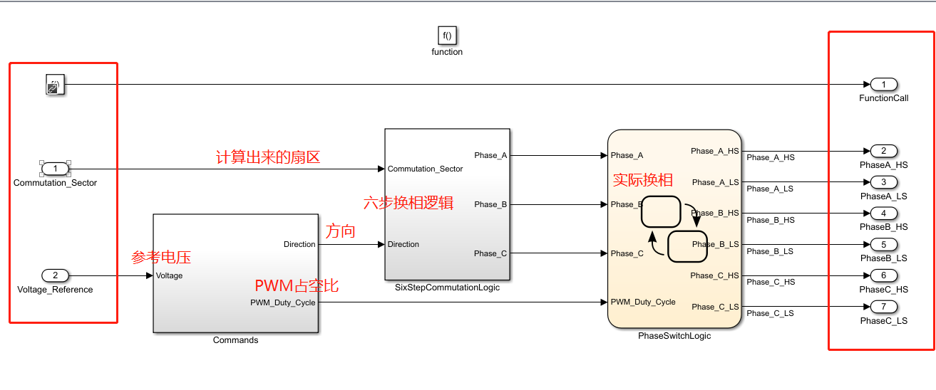MBD-有感(Hall)开环BLDC控制模型（上）_s32k bldc-CSDN博客