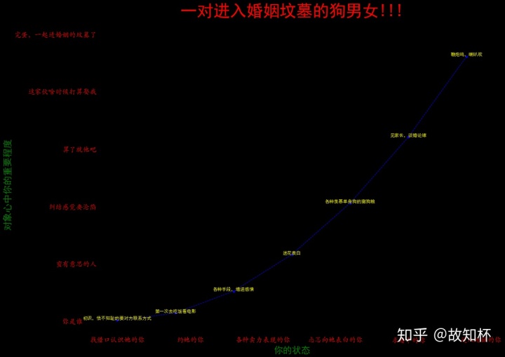 Python不同曲线设置标签 Python作图坐标轴与图像标签、画布背景的颜色设置 Csdn博客