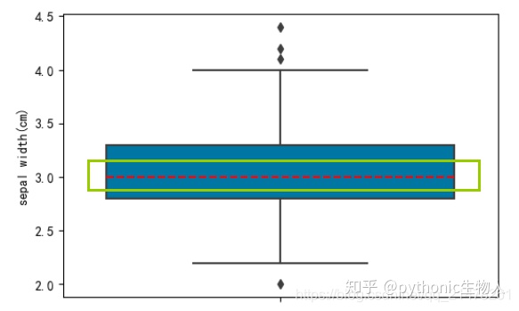 python 分组箱线图_Python可视化17seborn-boxplot（一文玩烂）_weixin_39852953的博客-CSDN博客