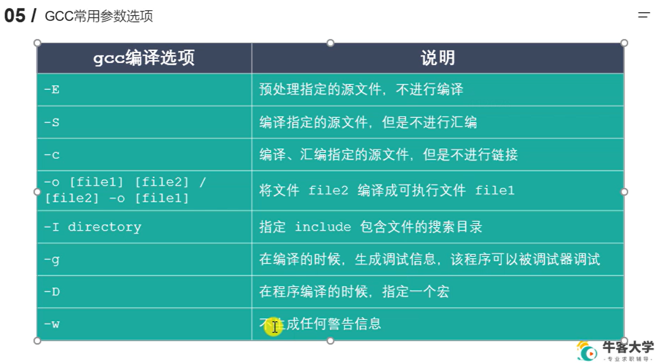 Gcc，g编译选项 网络编程学习笔记g的debug选项 Csdn博客 4921