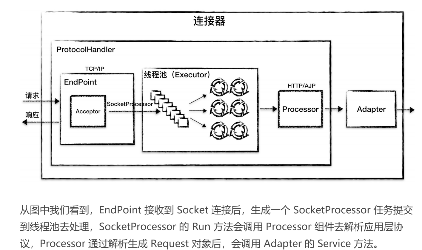 Tomcat(一) 系统架构_tomcat.request 转成servlet-CSDN博客