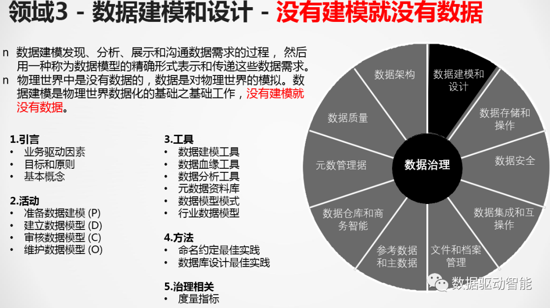 30页PPT读懂DAMA-DMBOK2.0数据管理知识体系指南核心精要_dama ppt-CSDN博客