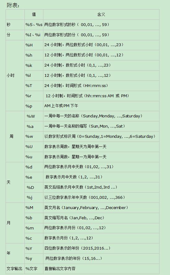 Date转时间戳mysql时间戳使用 Csdn博客 3039