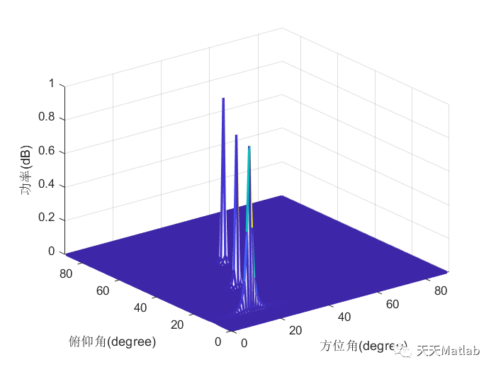 基于matlab实现均匀平面阵mvdr算法mvdr算法matlab实现 Csdn博客