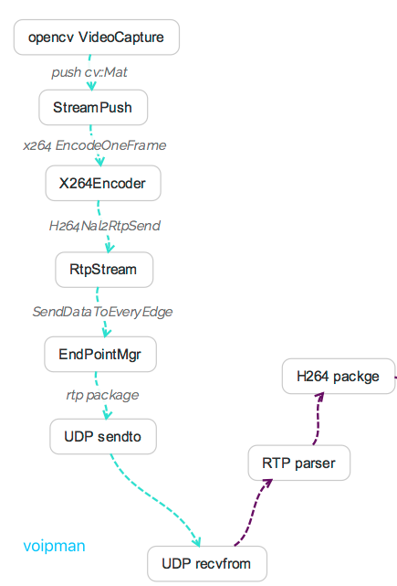 sdl android rtp h264,H264-YUV通过RTP接收视频流ffmpeg解码SDL实时播放-CSDN博客