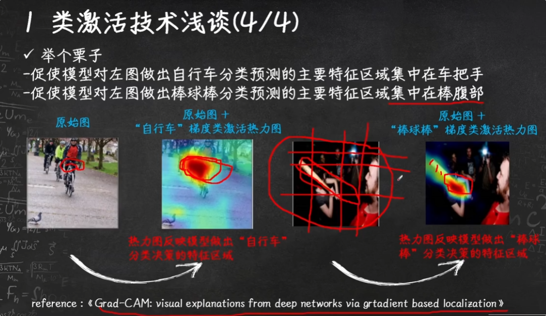卷积神经网络可视化方法 Grad-CAM: Visual Explanations from Deep Networks via Gradient-based Localization ...