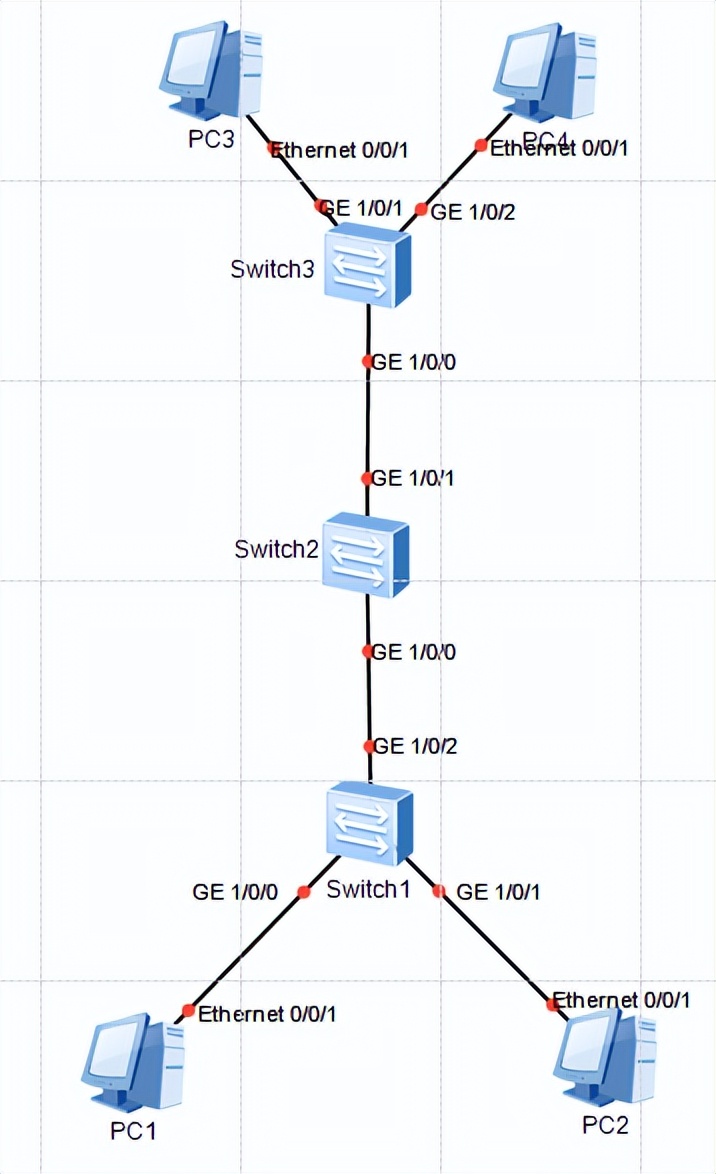 玩转华为ENSP模拟器系列 | 配置基于VLAN的VLAN Mapping示例（1 to 1）_华三模拟器配置vlan mapping-CSDN博客