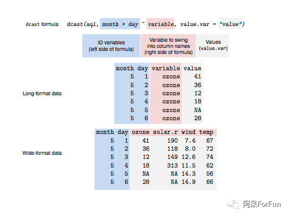 2021-05-10_aggregation function missing: defaulting to length-CSDN博客