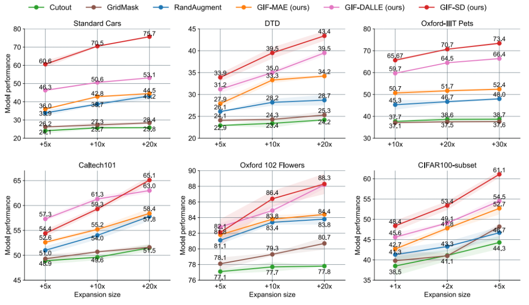 论文解读 | NeurIPS2023：仿人类联想学习，数据集扩增新范式-CSDN博客