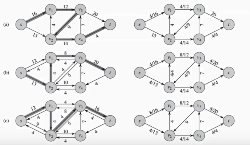 大数据算法系列14:流网络 - 墨天轮
