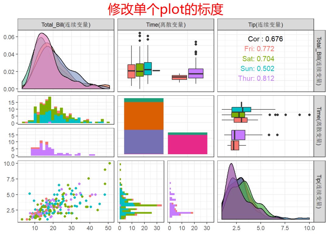 GGally与pairs相关关系图_史上最全（二）-CSDN博客