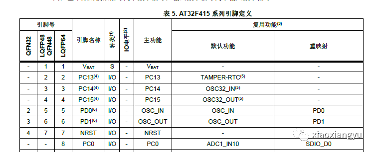 如何测试gpio口的默认状态_雅特力AT32单片机开发笔记GPIO-CSDN博客