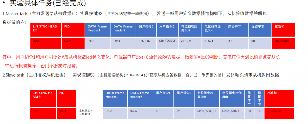 AC7840x测评】+LIN主机与can/lin盒通信与数据解析_lin盒使用-CSDN博客