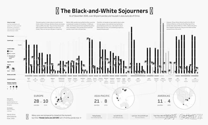 我常用的两个可视化工具，Echarts和Tableau-CSDN博客