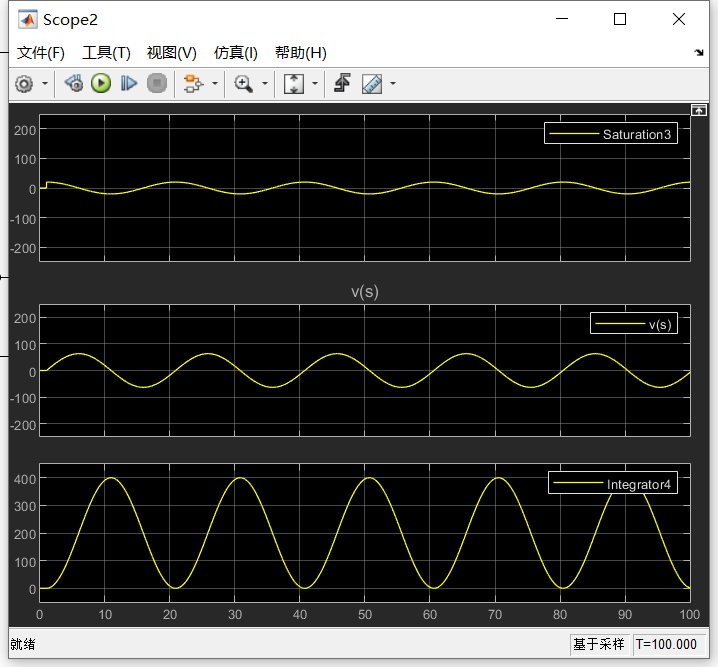MATLAB Simulink PID仿真图像分析（单双环、连续与离散时间）_双环控制仿真图-CSDN博客