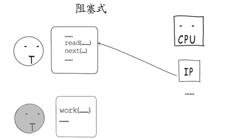 Golang之协程和io多路复用更配golang Tcp多路复用 Csdn博客