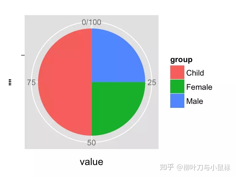 语言将散点图画成曲线_R语言之可视化（26）ggplot2绘制饼图-CSDN博客