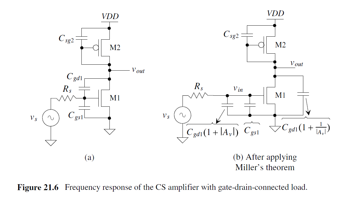 Chapter 21 Amplifiers_common-source amplifier with source resistor的坏处和限制-CSDN博客