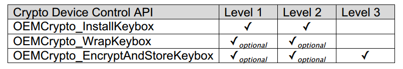 深入理解 DRM (1) --了解Widevine与OEMCrypto-CSDN博客