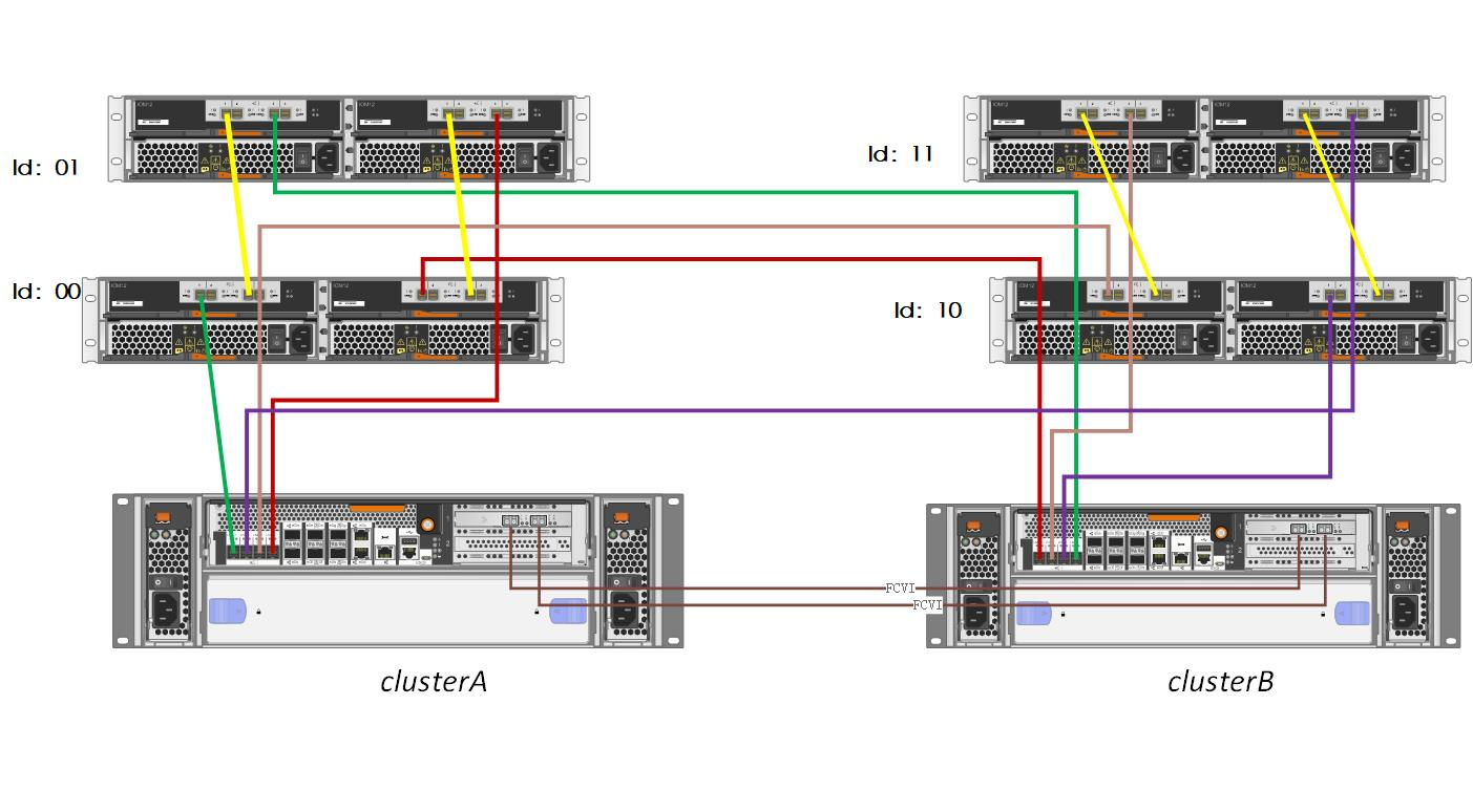 Netapp 两节点双活VS本地HA_双活模式与ha模式区别-CSDN博客