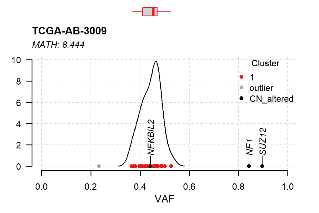 一文学会R包 maftools 简介使用-CSDN博客