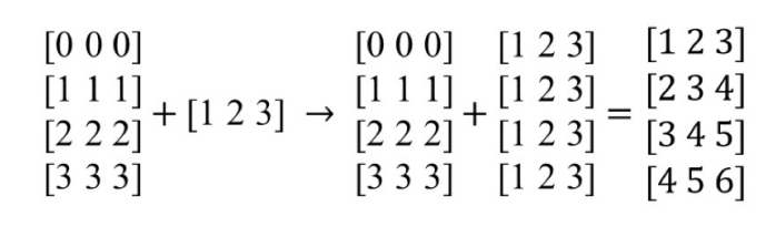 Numpy入门四:ufunc函数通用函数numpy的ufunc 通用函数 Csdn博客