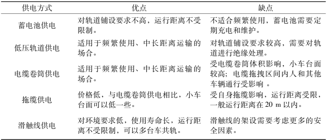 RGV在智能产线物流上的应用-CSDN博客