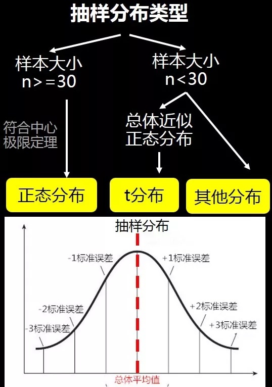 Stata统计分析及行业应用案例分析推论统计分析思路及案例详解 Csdn博客 