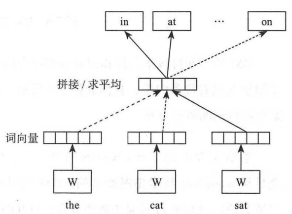 自然语言处理系列之：文本向量化_Hi丶ImViper的博客-CSDN博客_文本向量算法
