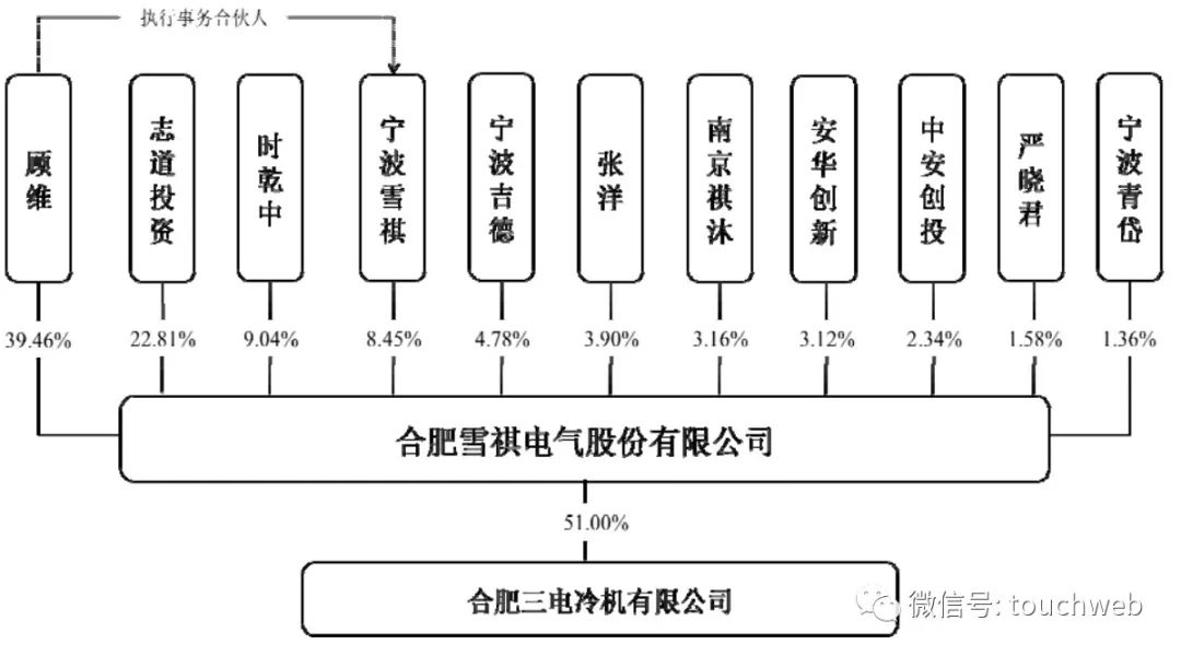 雪祺电气IPO过会：年营收19亿 顾维控制48%股权-CSDN博客