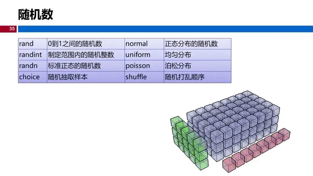 相当全面的Numpy使用总结.pptx-CSDN博客