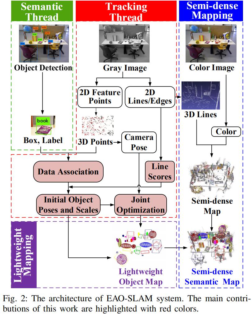 IROS2020 论文阅读_dynamic attention-based visual odometry-CSDN博客