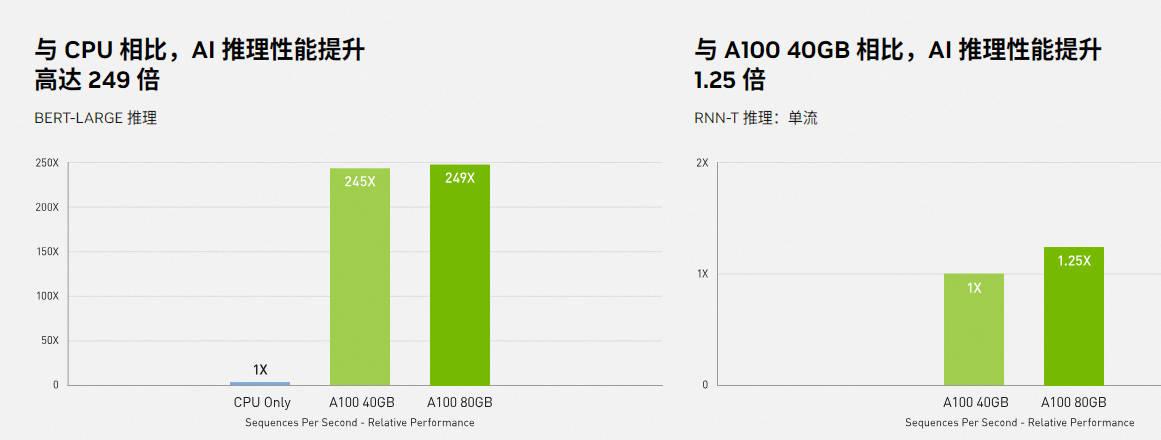 2024年最新：一文看懂英伟达显卡B100、H200、L40S、A100、A800、H100、H800、V100如何选择，附架构技术和性能对比 ...