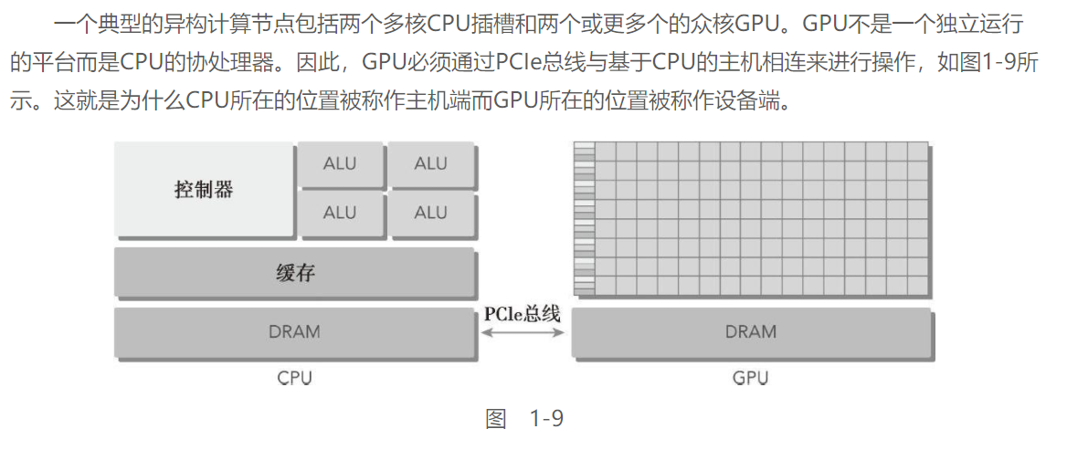 Cuda编程第一章 基于cuda的异构并行计算cudaopenmp异构计算 Csdn博客