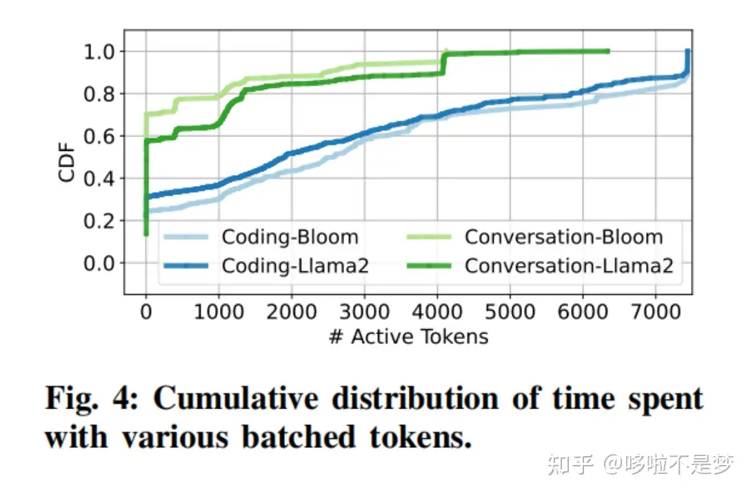 打造高性能大模型推理平台之Prefill、Decode分离系列（一）：微软新作SplitWise，通过将PD分离提高GPU的利用率哆啦不是梦-CSDN博客