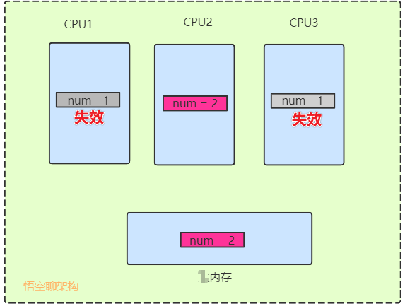 violate详解_voilate原理(缺点),可以用什么替代比较好-CSDN博客