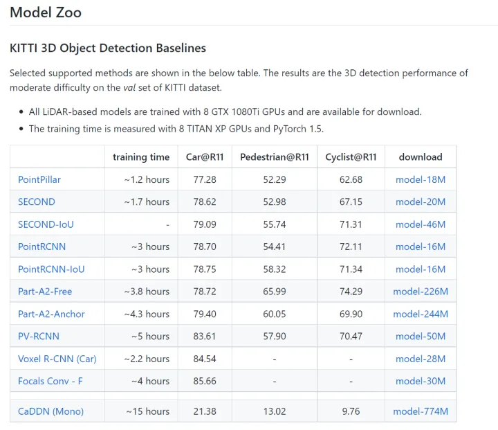 3D目标检测框架综述（OpenPCDet、mmdet3d、Det3D、Paddle3D）-CSDN博客