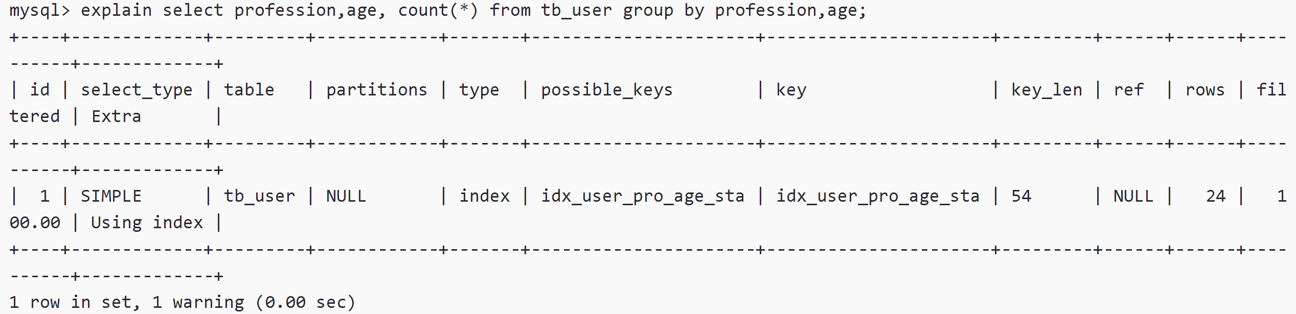 MySQL—SQL优化：插入数据（insert、大批量插入）、主键优化（数据组织方式、页分裂、页合并、索引设计）、order by 、group by 、limit 、count ...