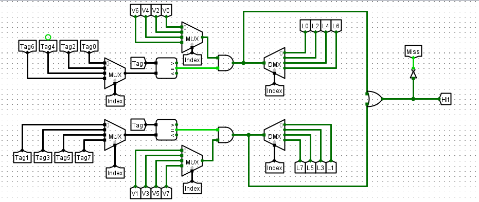 存储系统设计实验（HUST）_全相联cache设计-CSDN博客