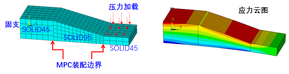 从多个例子来看ansys多点约束mpc的强大ansys中mpc跟我学的博客 Csdn博客